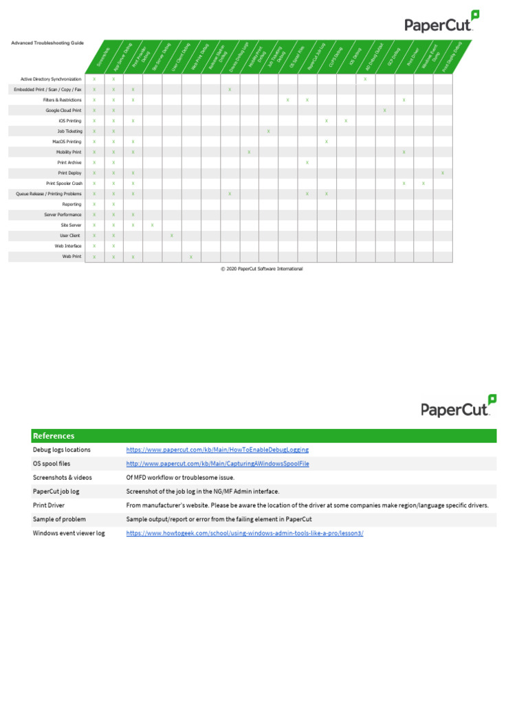 papercut-support-cheat-sheet-2020-04-02 | PDF | Printer (Computing ...
