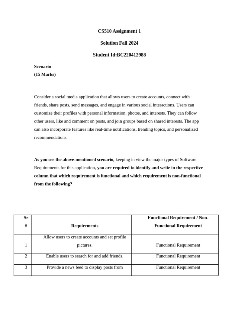 CS510 Assignment 1 sol | PDF | Mobile App | User (Computing)