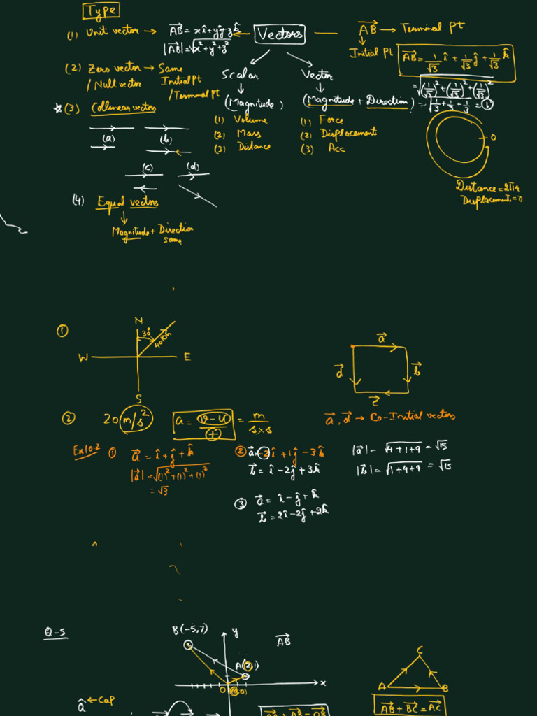 Vectors | PDF