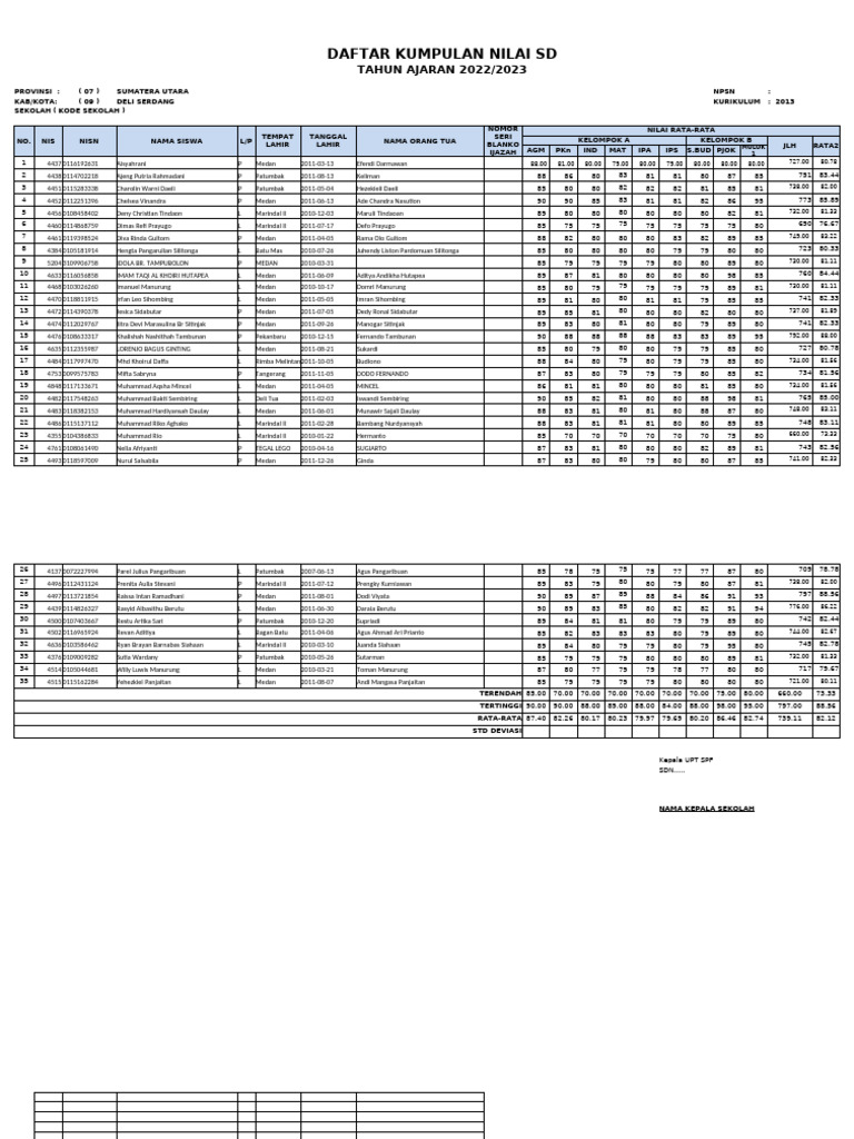 DKN Siswa Kelas 6B Terbaru | PDF