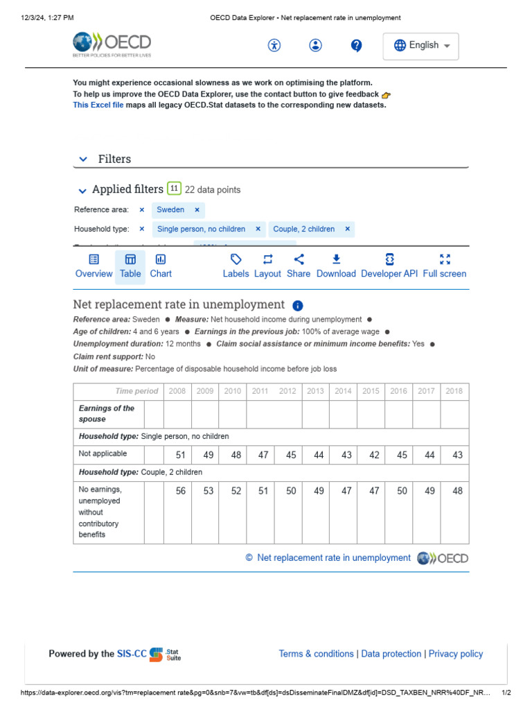 OECD Data Explorer • Net Replacement Rate in Unemployment | PDF | Unemployment | Economies