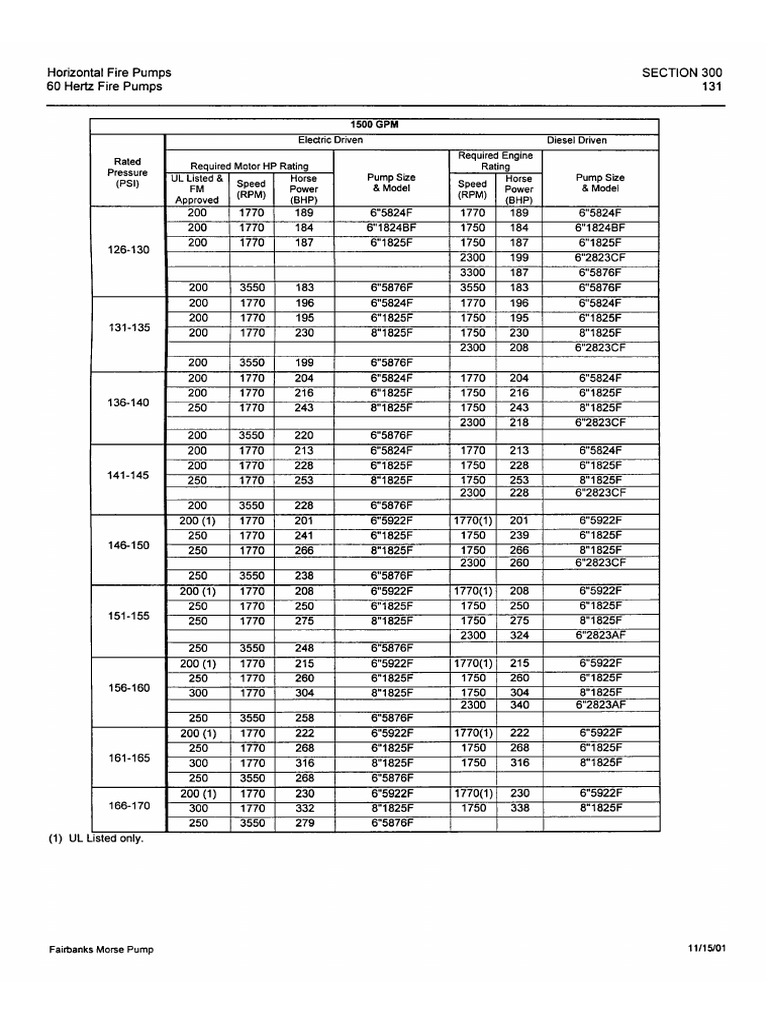 300-003 Fire Pump Manual | PDF