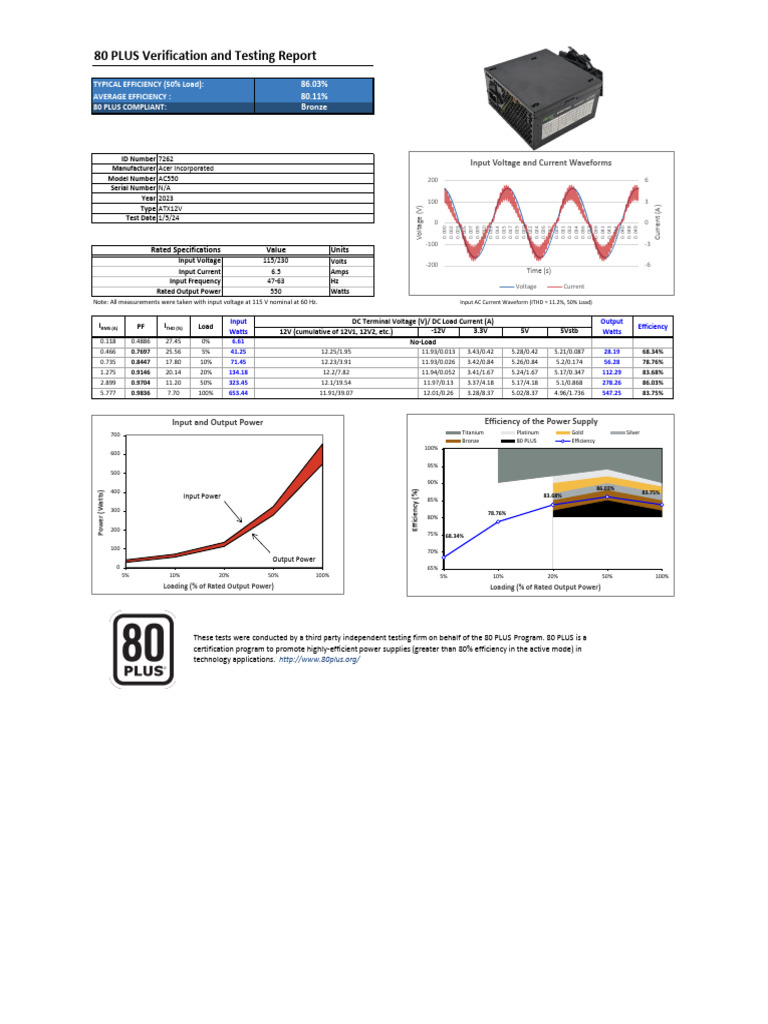 ACER INCORPORATED - AC550 - 550W - SOCE 7262 - Report | PDF | Computer ...