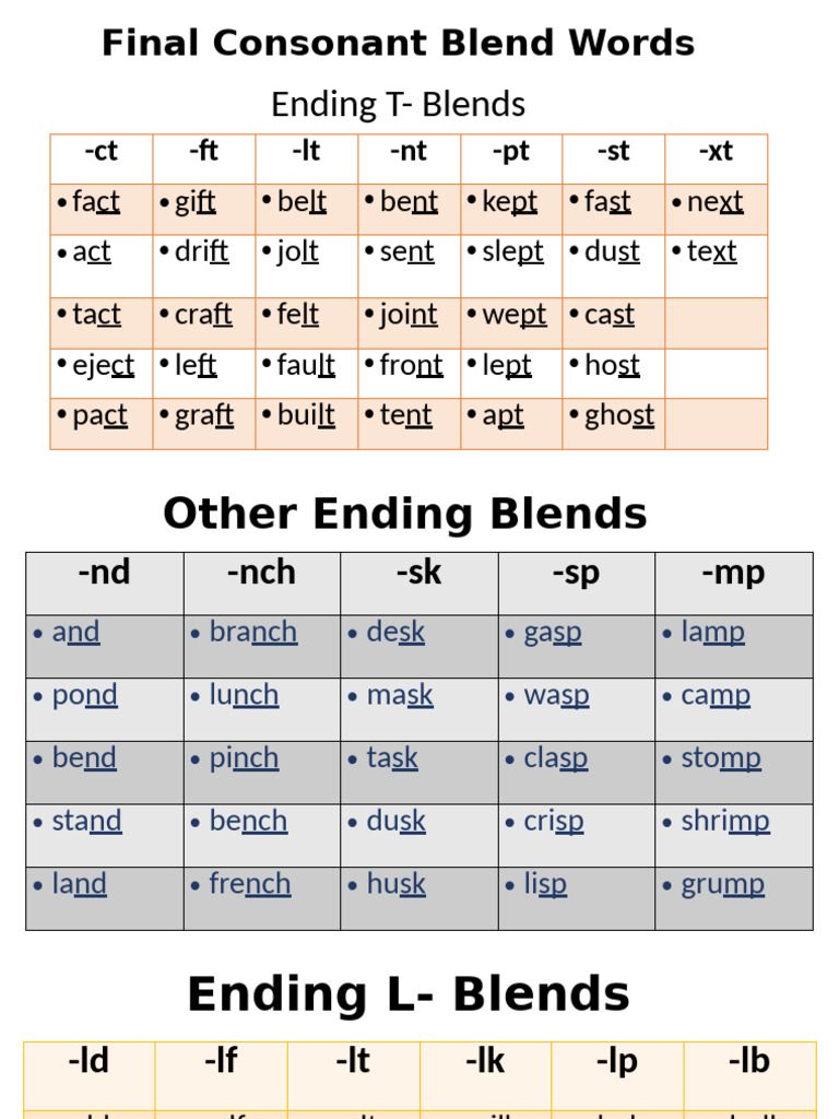 Final Consonant Blend Word List | PDF