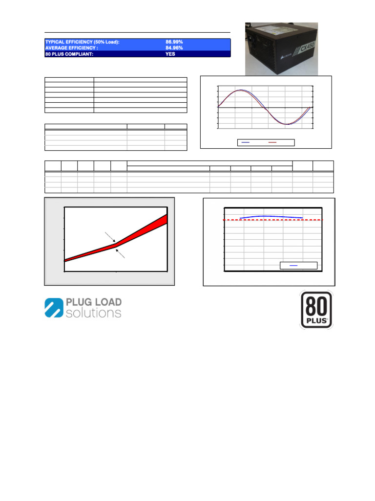 Corsair rps0053 (cp9020120) (cx450) 3465 | PDF | Electronics | Electricity