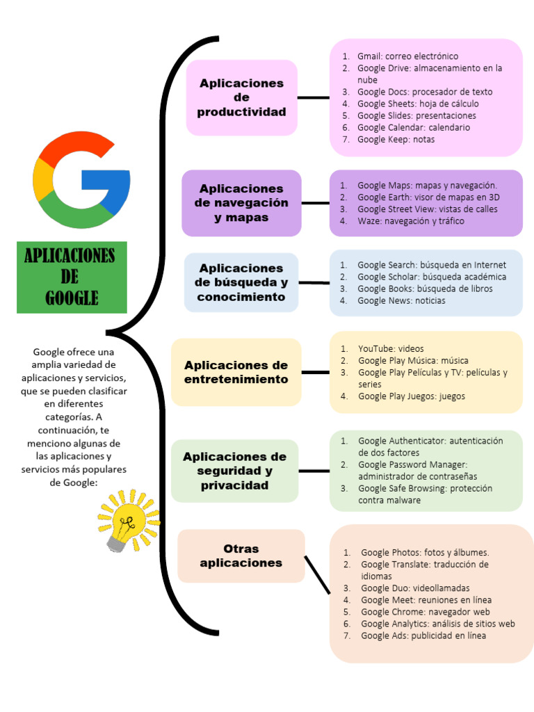 Cuadro Sinoptico Apps de Google | PDF | ciberespacio | Google