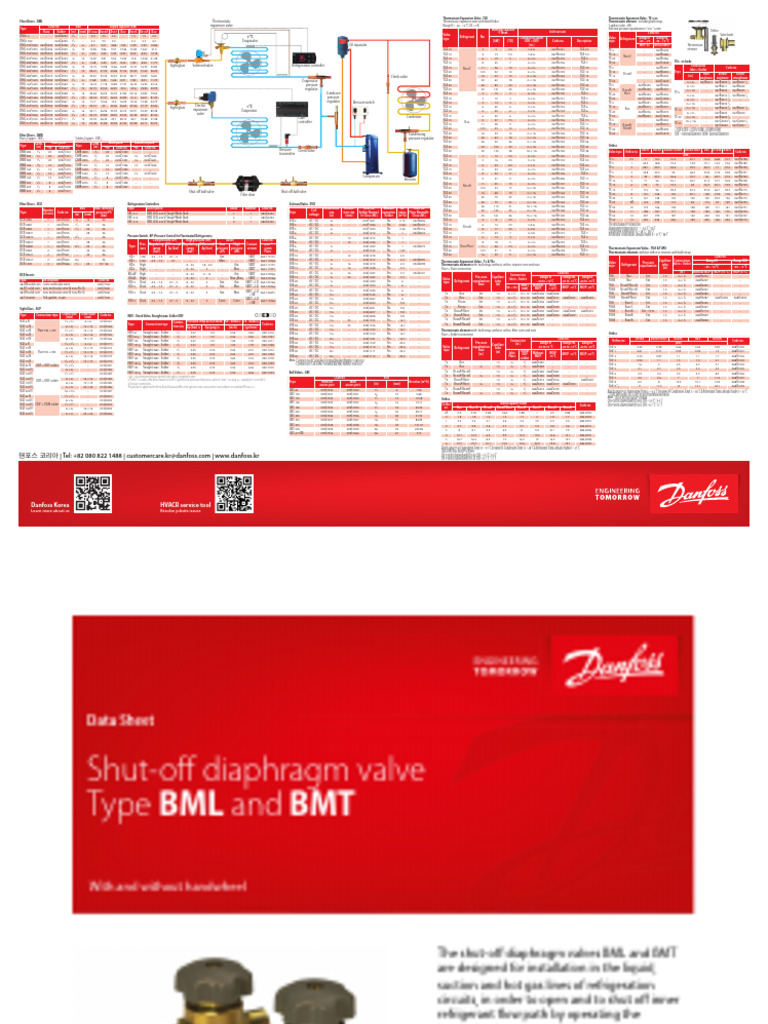 Catalog Thiết Bị Danfoss | PDF | Equipment | Home Appliance
