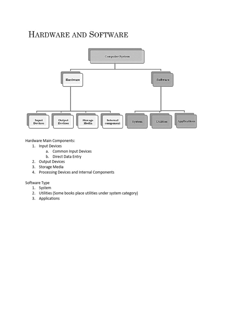HARDWARE and SOFTWARE Guidelines & Overview Rev. 2024 | PDF | Computer Hardware | Graphical User ...