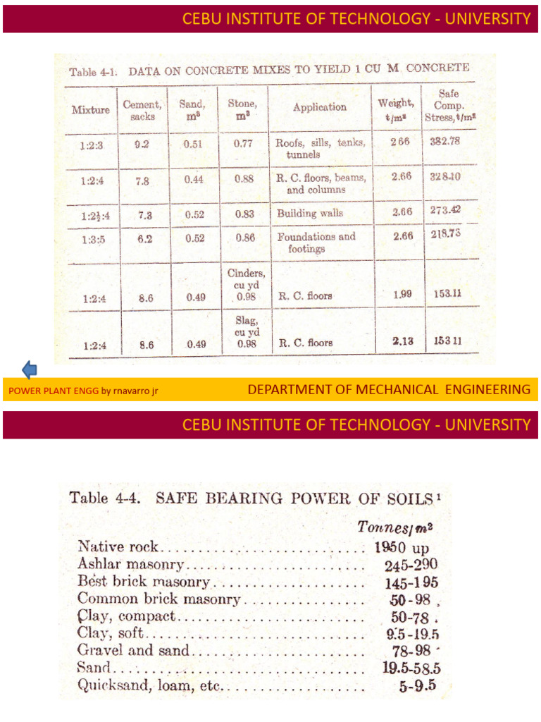 Power Plant Engineering Course | PDF