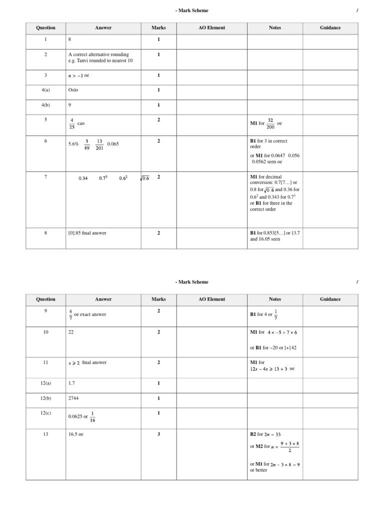 Grade 7 - Mathematics - MidTerm - Practise Test 1 - MarkScheme | PDF ...