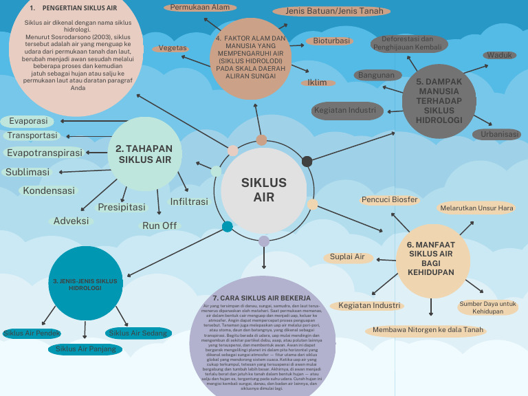 Mind Mapping Design Thinking Infographic Graph PDF | PDF