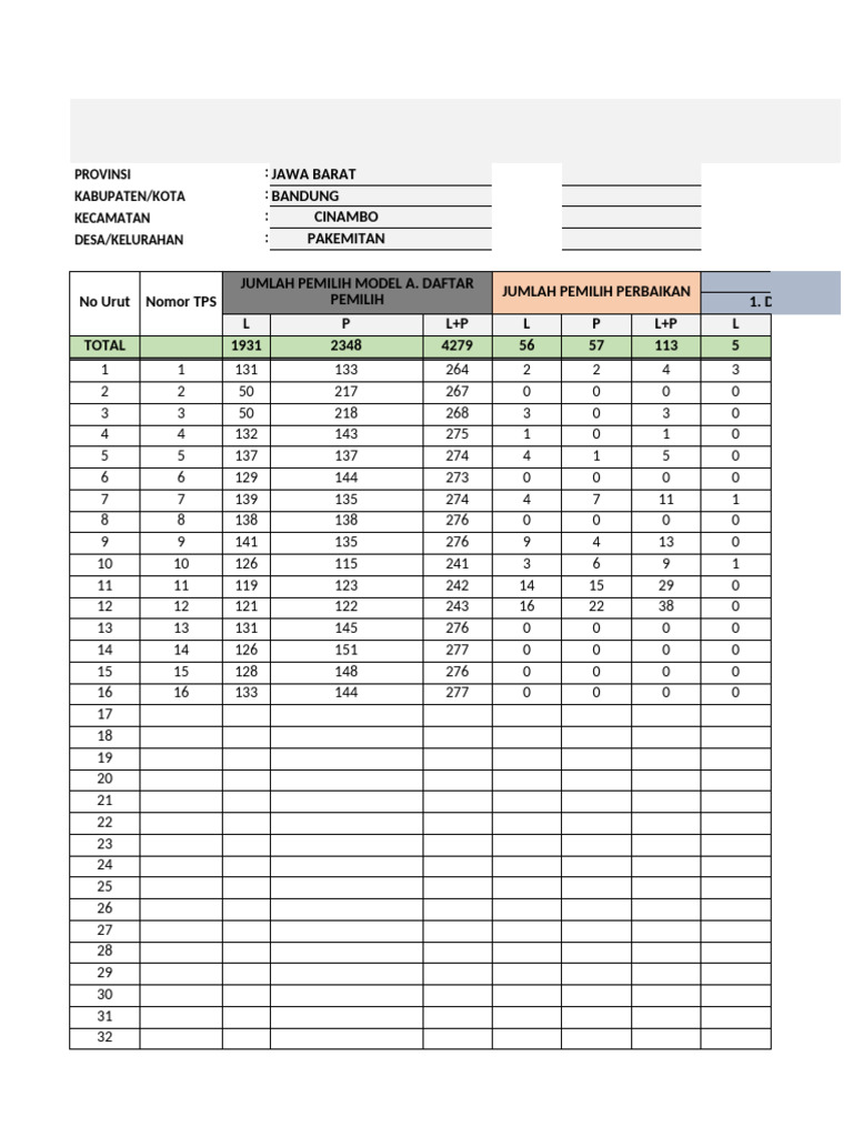 Fix - Template Model a-daftar Perubahan Pemilih & Rekap_pakemitan | PDF