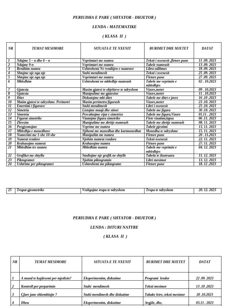 PLANI LENDOR BDSH 2023-2024 I | PDF