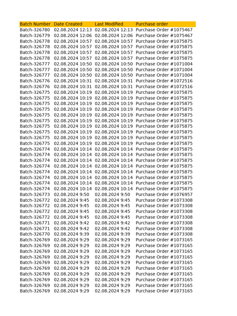 Batch and Purchase Order Log | PDF | Procurement | Business Documents