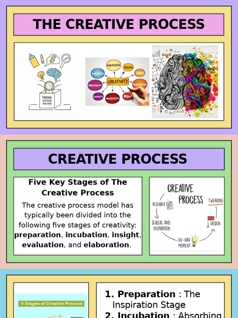 Creative Process Insights | PDF | Creativity | Cognitive Science