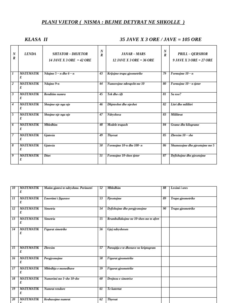 PLANI VJETOR BDSH 2023-2024 (E Modifikuar) | PDF
