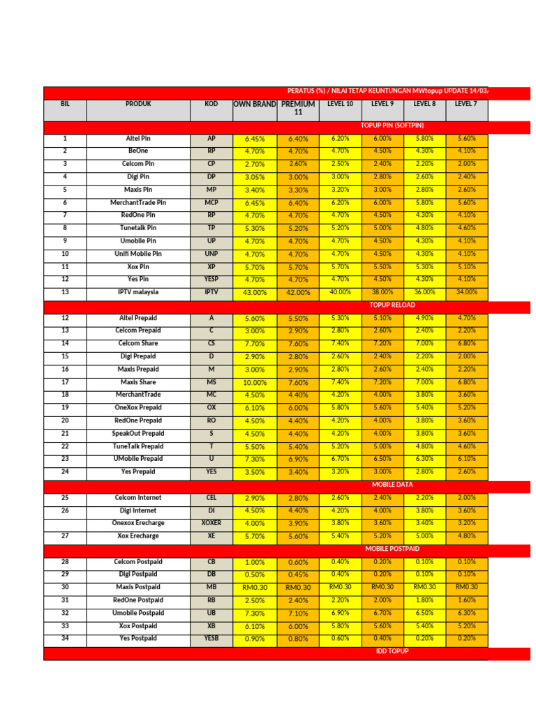 jadual-1 | PDF | Malaysia