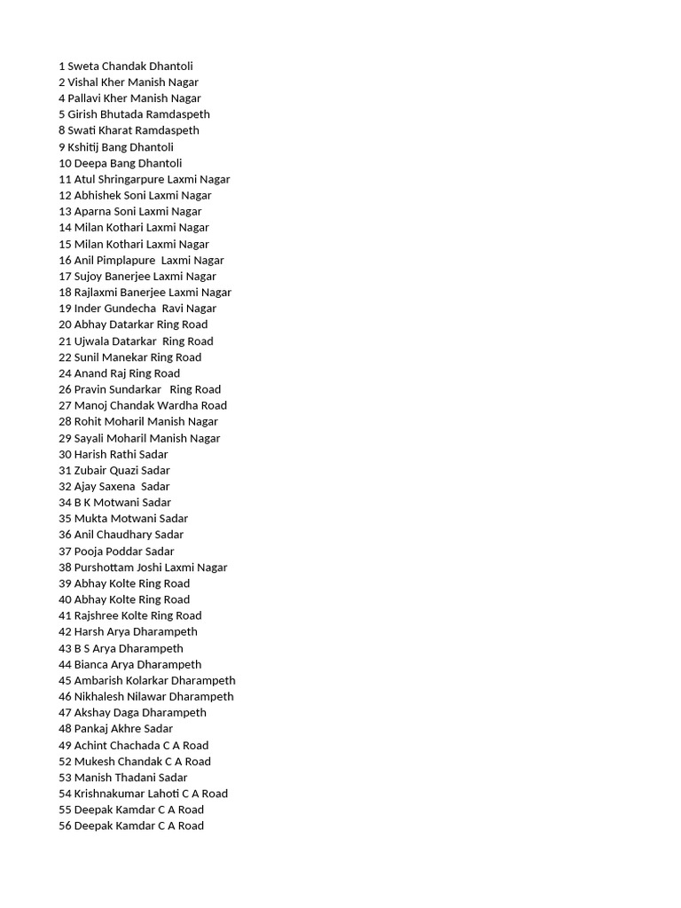 All Nagapur Dentist List | PDF