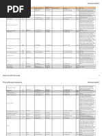 PICE 2025 Board of Directors List | PDF