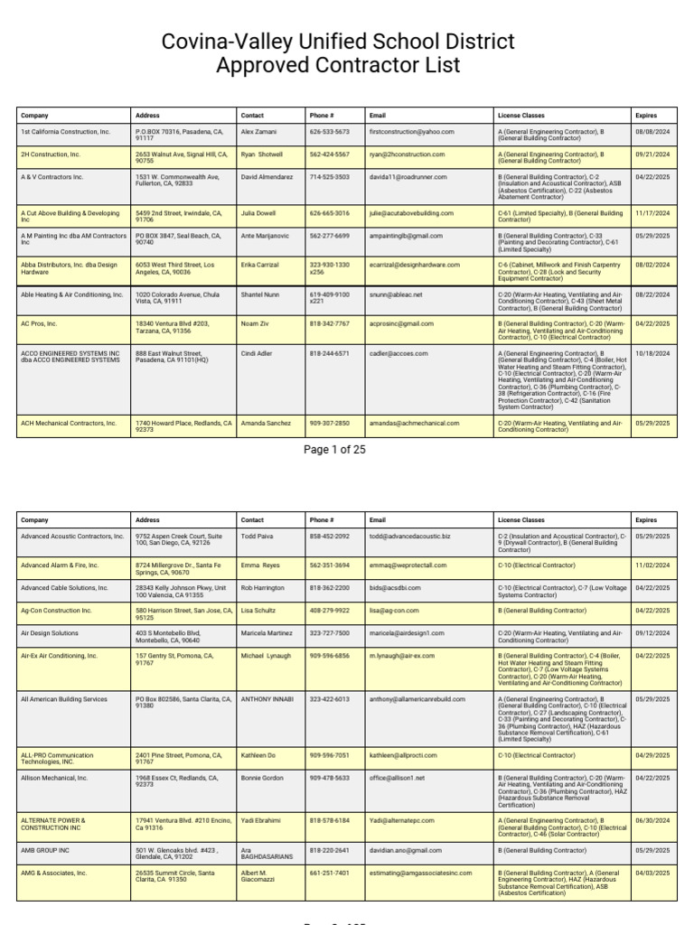 Pre Qualification Contrator Approved List | PDF | Building Engineering ...