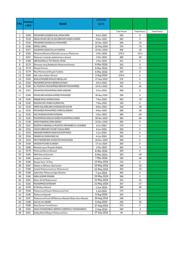 Engineers Hours September 2024 | PDF