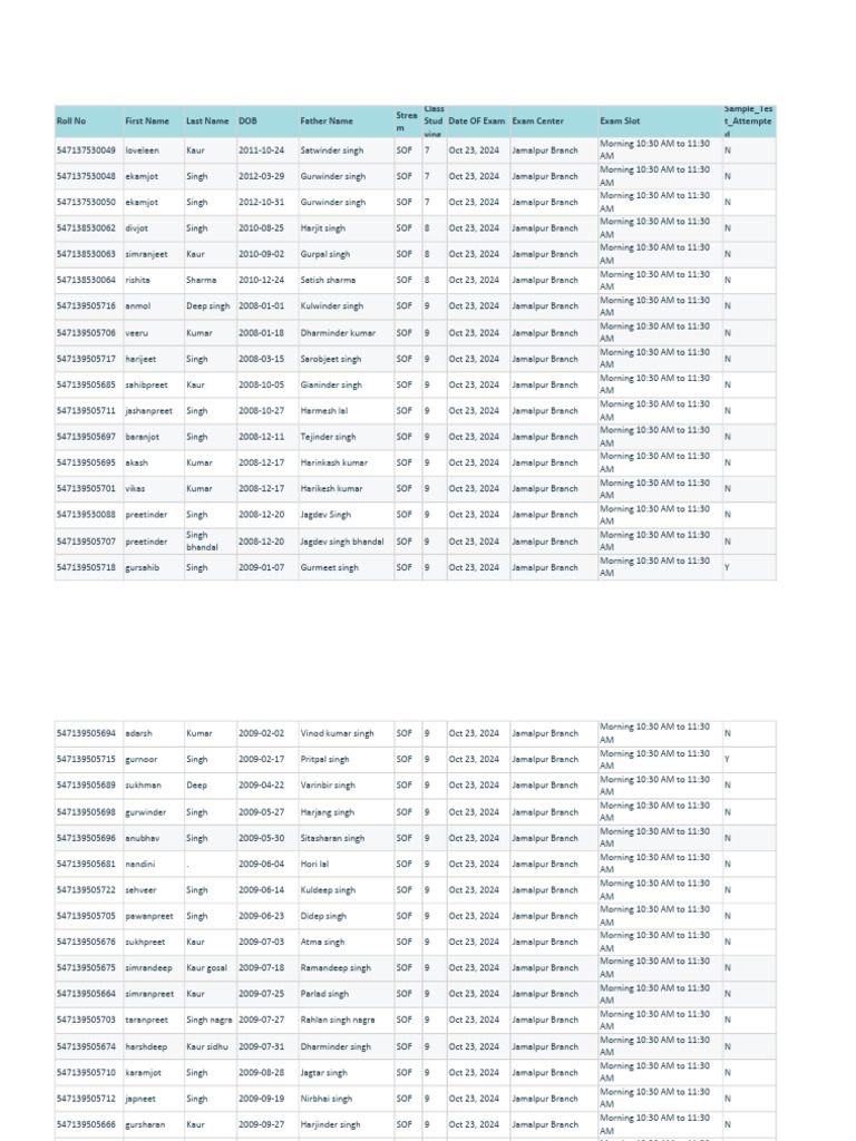 Garden Valley School Machhiwara Sahib - 23 Oct 2024 | PDF | Punjab