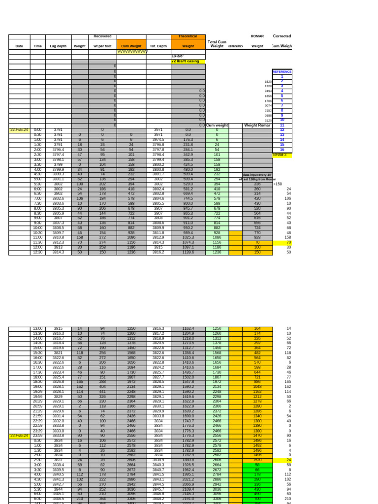skip weight swarf tracker | PDF