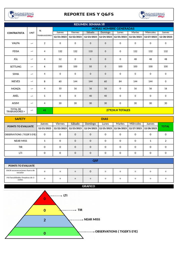 Reporte Ehs y Q 0FS - Sem 57 | PDF