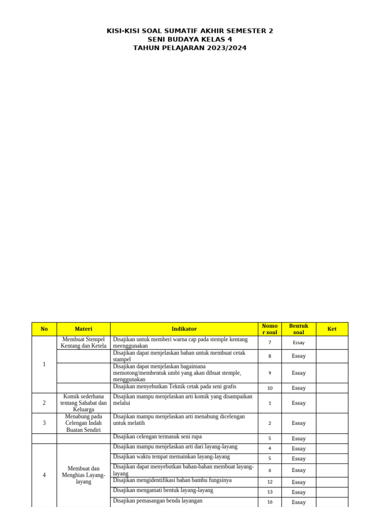 Kisi-Kisi SAS SENI BUDAYA dan P5 | PDF