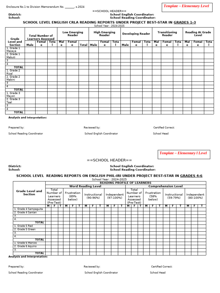 Enclosure Memo On Submission of CRLA and Phil IRI Templates ELEMENTARY ...