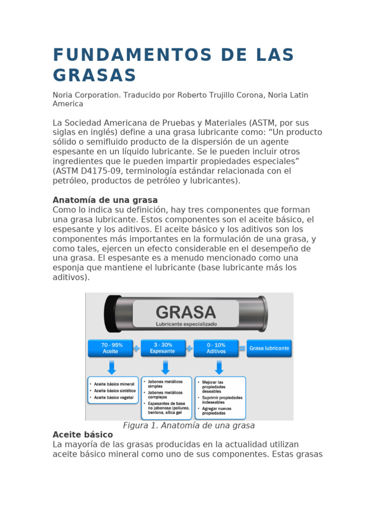 Fundamentos de Las Grasas | PDF | Lubricante | Química