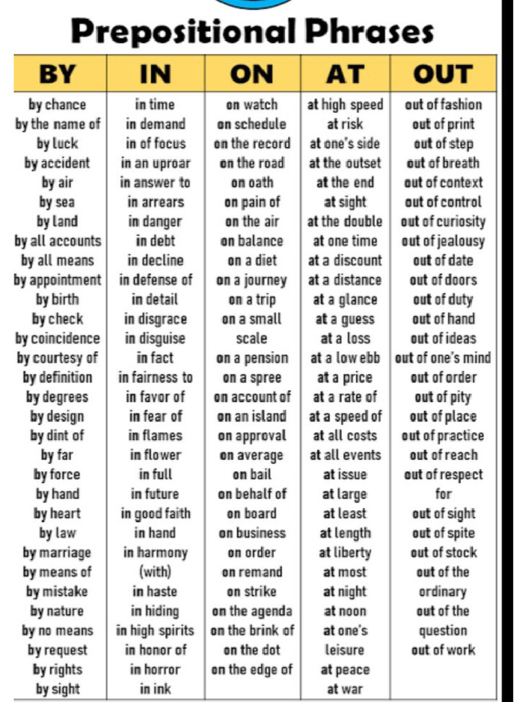 Phrasal Preposition For The Book | PDF