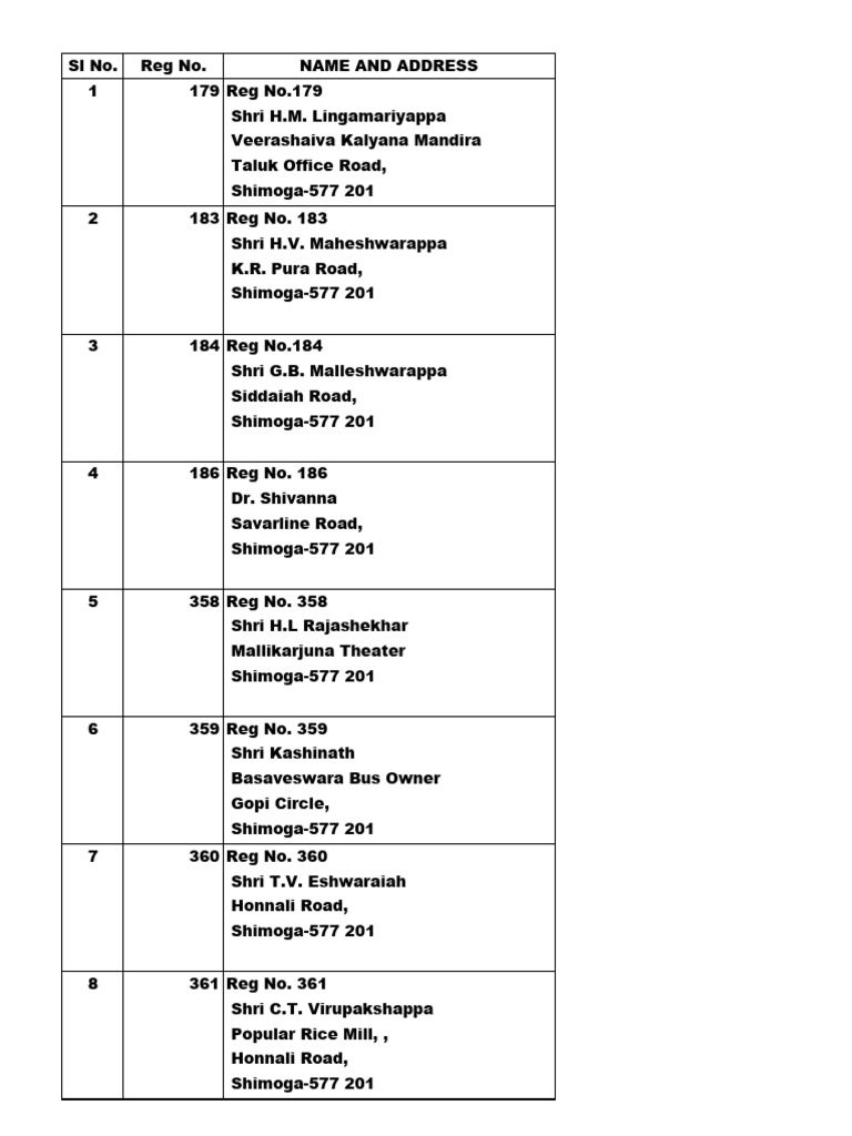 Shimoga Resident Directory List | PDF