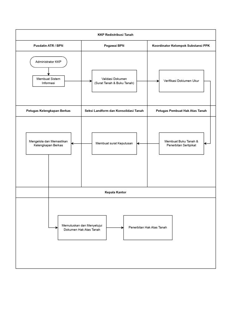 Activity Diagram Sistem Informasi PPK - Drawio | PDF