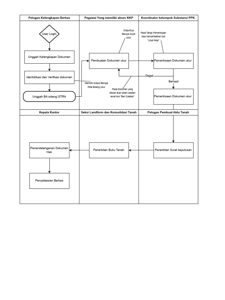 Activity Diagram - Drawio | PDF
