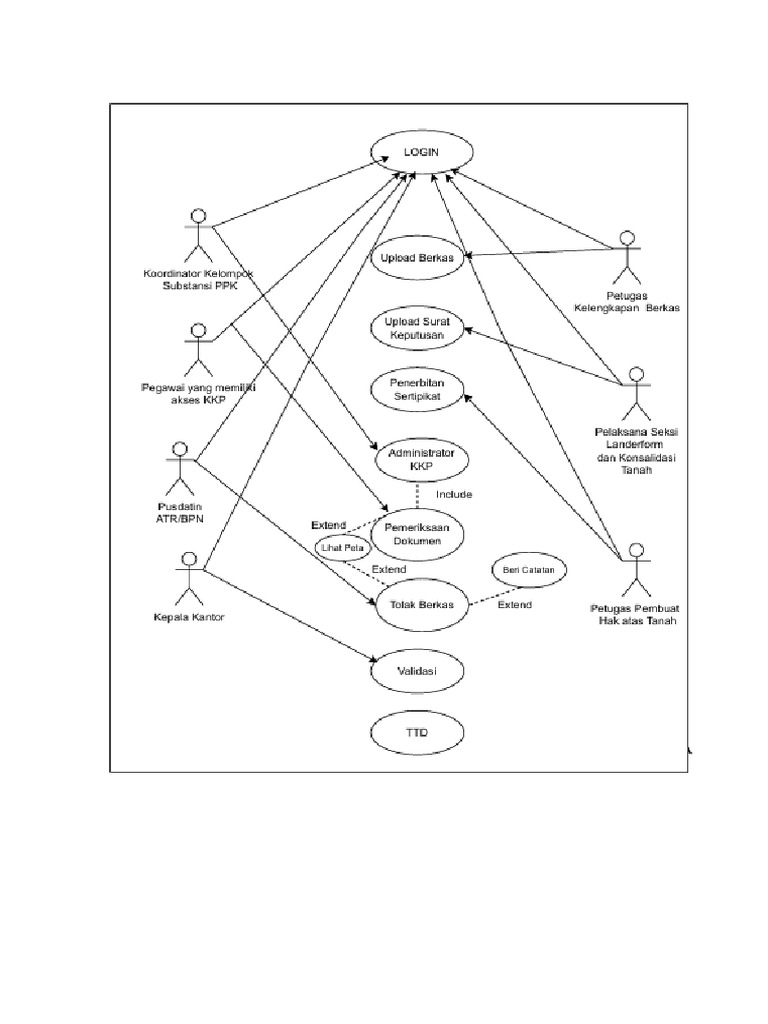 Diagram Use Case | PDF