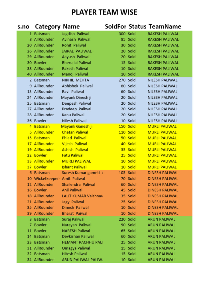 PLAYER TEAM WISE | PDF | Athletic Sports | Cricket