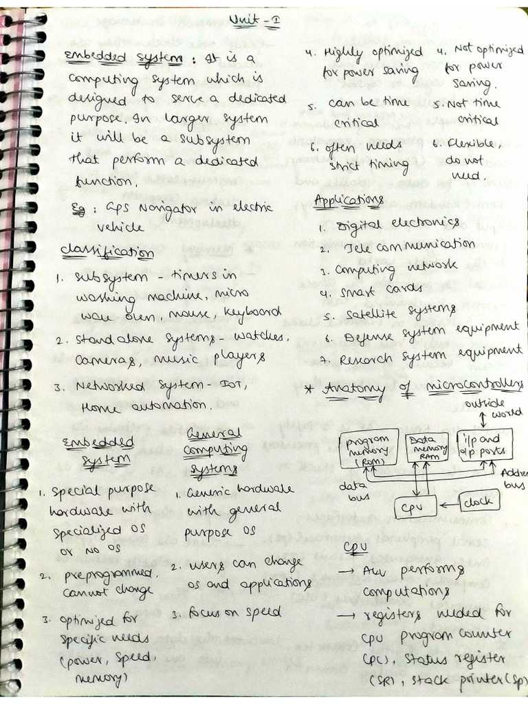 Embedded Systems Unit 1-4 | PDF