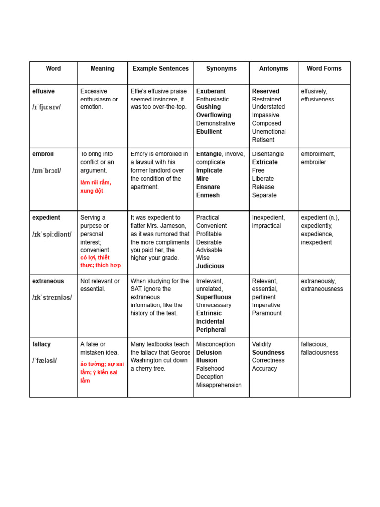 Vocabulary and Definitions Guide | PDF