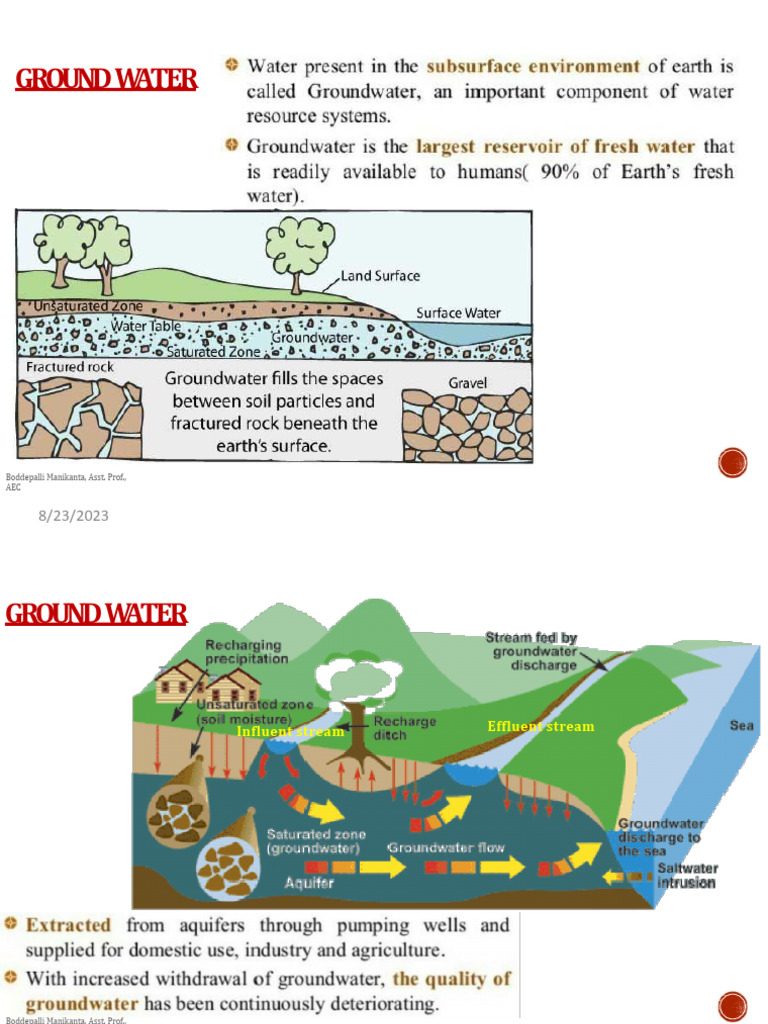 Ground water | PDF | Aquifer | Groundwater