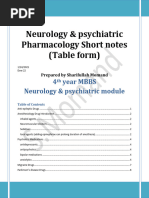 High Risk Medicine List | PDF