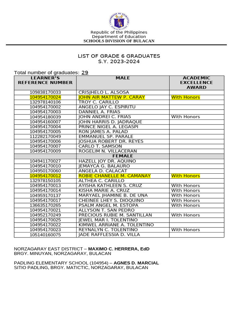 List of Pupils 2022 | PDF