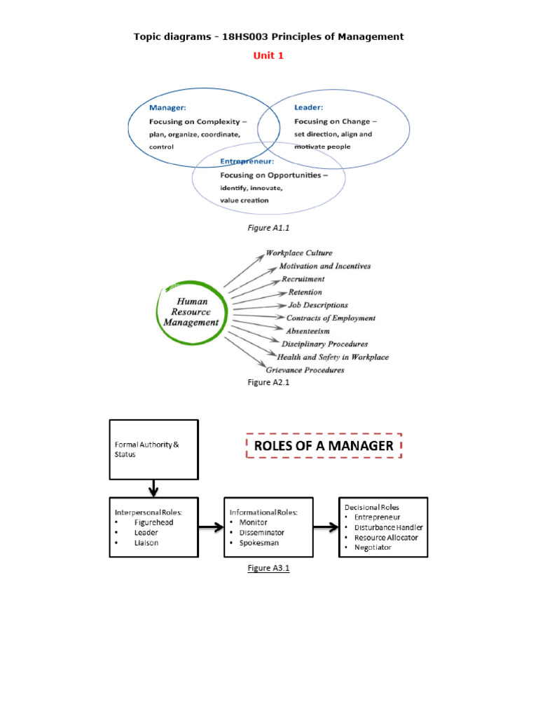 18HS003 PoM U1 2 3 Ref Topic Diagrams | PDF