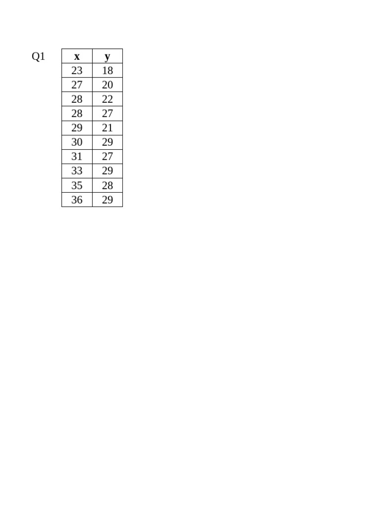Correlation Data Sent Pdf Errors And Residuals Coefficient Of Determination