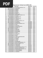 Post Code of Gazipur District | PDF