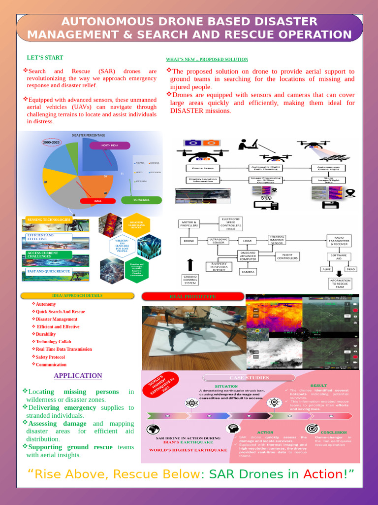 POSTER PRESENTATION | PDF | Electric Vehicle | Unmanned Aerial Vehicle