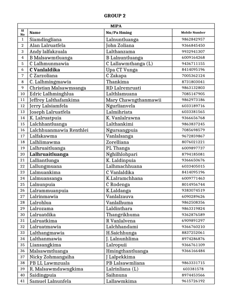 Contact List for Group 2 Members | PDF