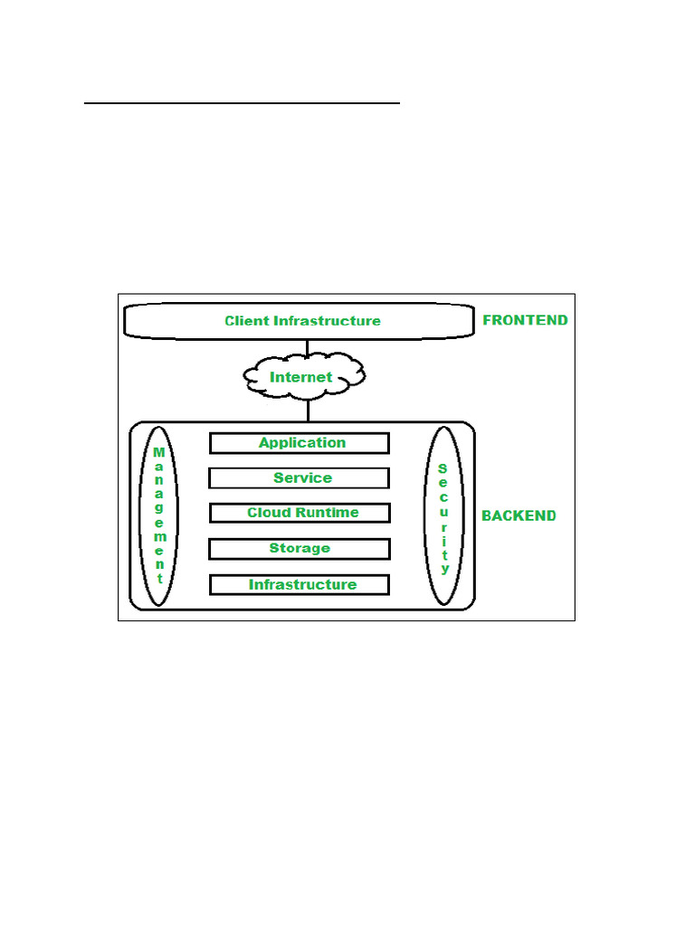 Cloud Computing Architecture Pdf Cloud Computing Computing