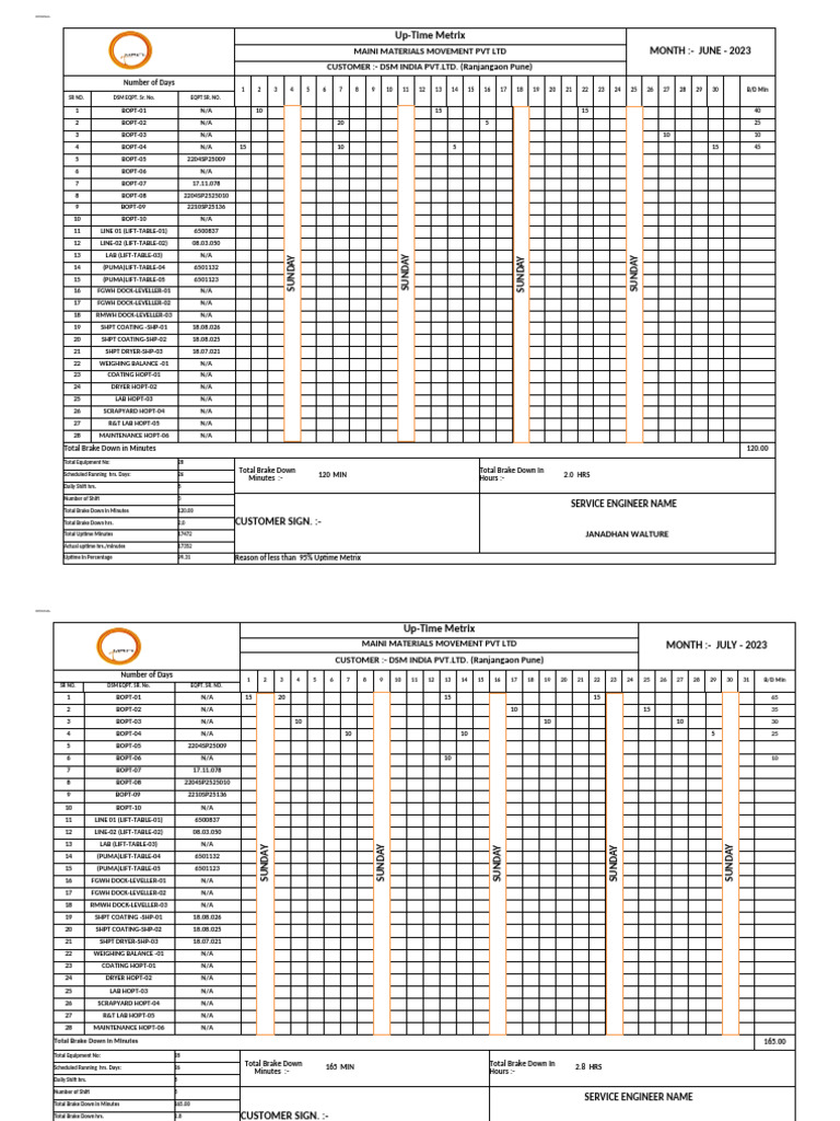 DSM Up-Time Metrix 2023 | PDF | Computing
