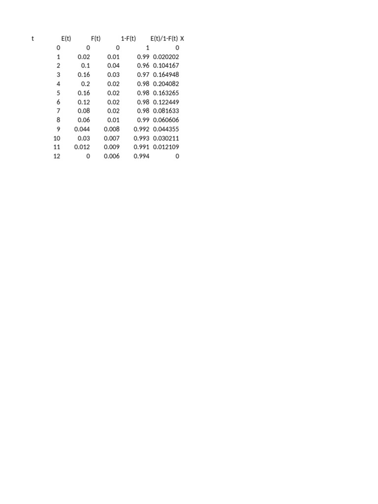 Cre Assignment 3 | PDF
